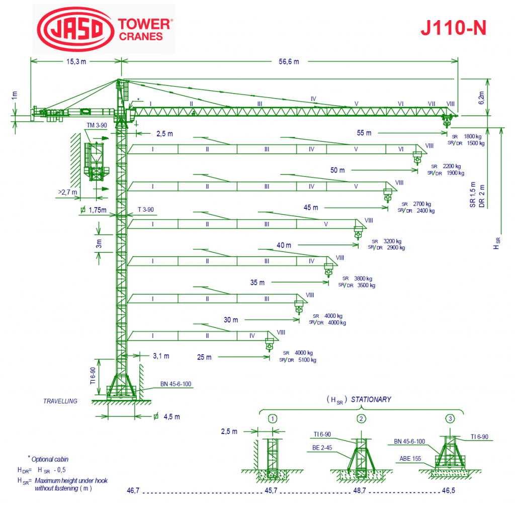 Jaso 110N – УБМ-ГРУП